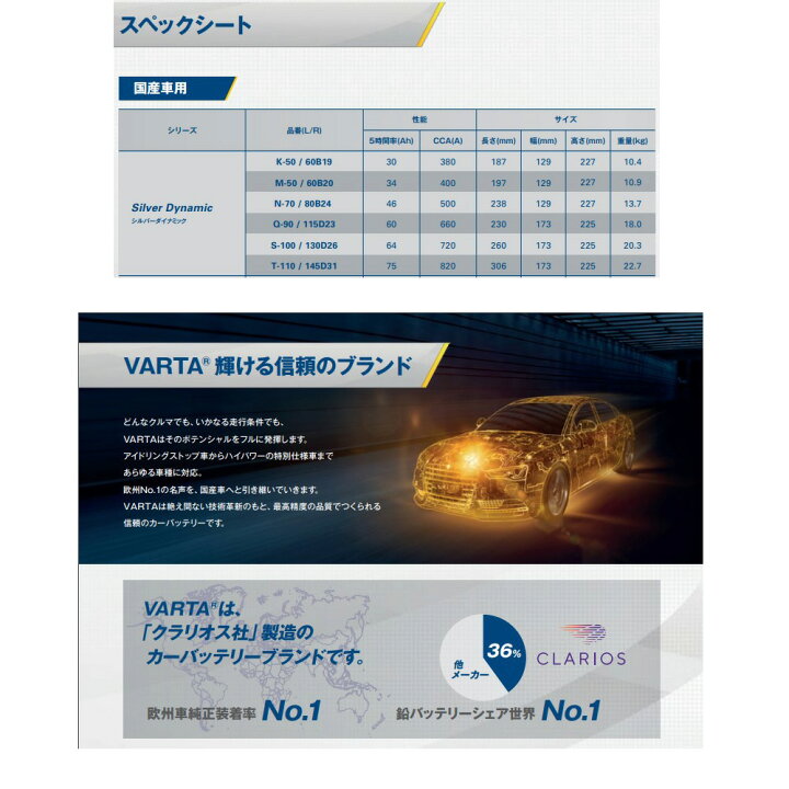 VARTA Silver Dynamic 国産車用バッテリー Q-90 115D23L 買い物