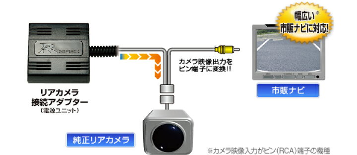 データシステム RCA021N バックカメラ接続アダプター 日産車用 純正リアカメラを市販ナビに接続できる 取寄商品 卸売