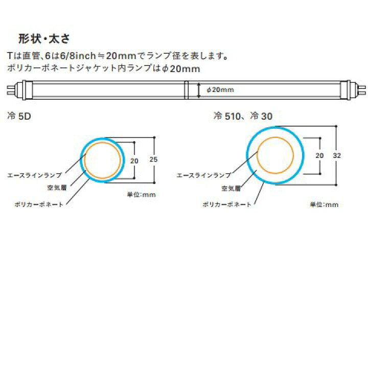 ニッポ DNL コールドケースランプ ランプ長:743mm 昼光色 6300K FLR32T6D 冷30 76％以上節約