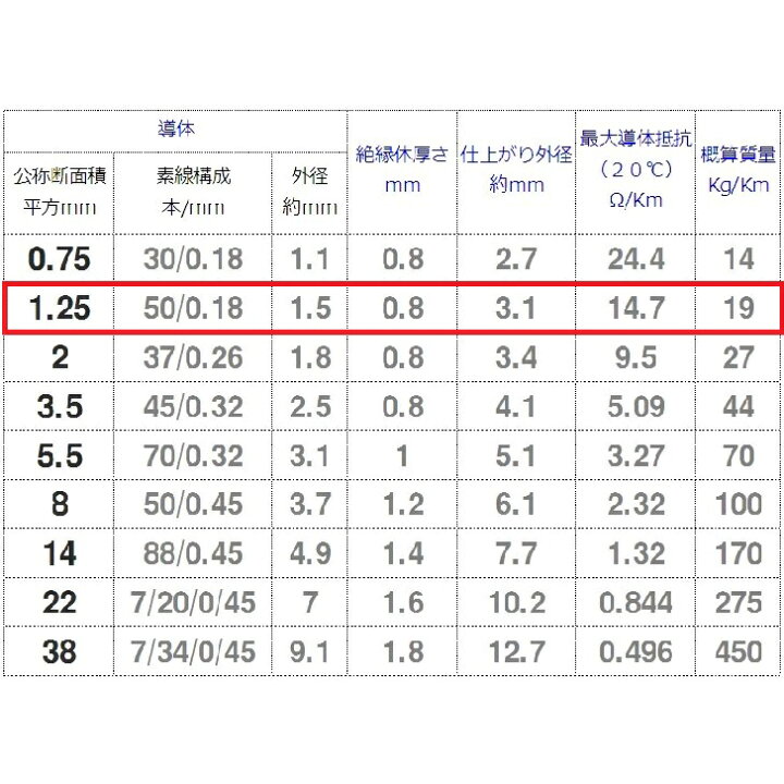 高質で安価 KIV2.0SQ 黒色600V定格PSE 電源用シングルコード mac.x0.com