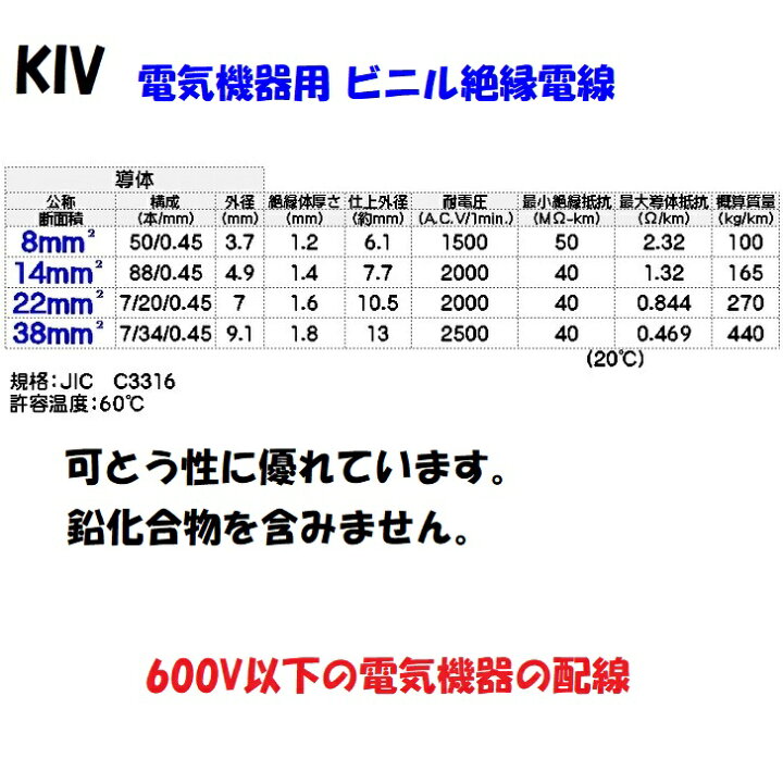 38SQ 赤 KIV 1m 切断販売 可とう撚り線 600V耐圧 ビニル被服電線 人気No.1