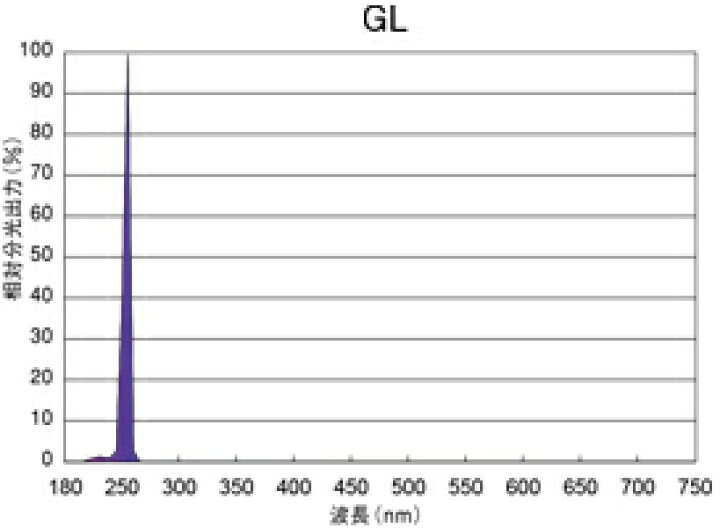 価格交渉OK送料無料 パナソニック 殺菌灯 直管 スタータ形 10W GL-10F3 yoshiyuki0804.sub.jp