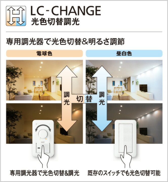 ODELIC オーデリック OS LEDダクトレール用ベースライト OL291570R1M 調色タイプ 調光