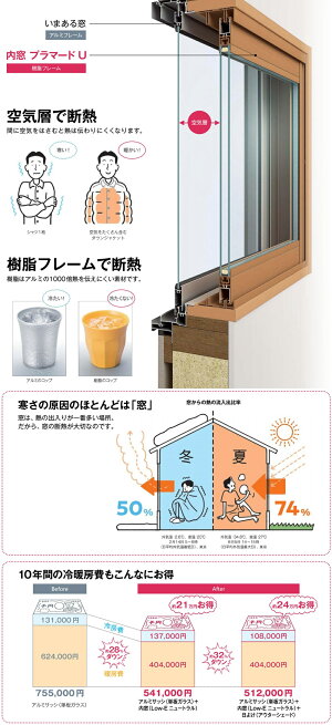 【楽天市場】【本日より使えるクーポン+ポイント5倍 決算SALE開催中（2・3月）】YKK プラマードU 引違い 2枚建 W幅1501 ...