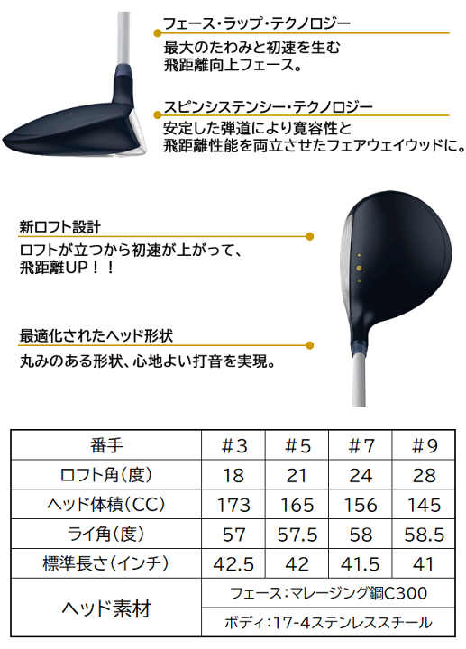楽天市場】PING レディース フェアウェイウッド GLe3 ゴルフ 楽天市場】PING レディース フェアウェイウッド GLe3 ゴルフ