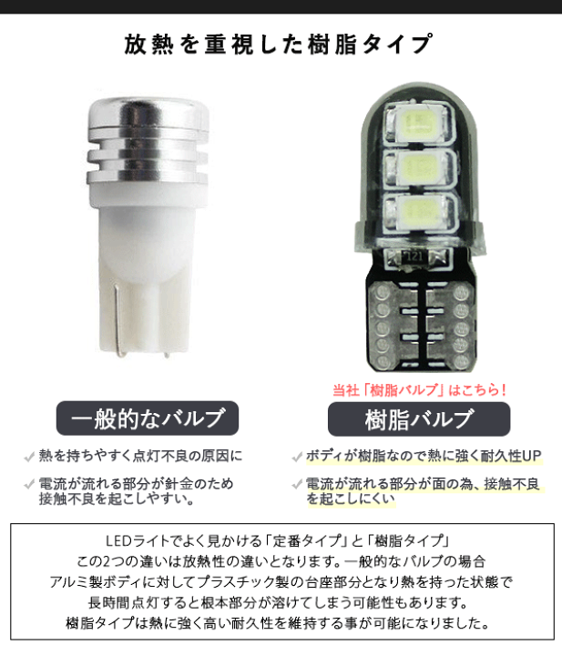 T10 LEDバルブ 6chip ホワイト C0B型 ポジション ナンバー灯 ウインカー ルームランプ 12V シリコンレンズ ゆうパケット送料無料 1個 ずっと気になってた