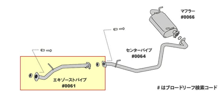 HST エキゾーストパイプ 096-86EXP マツダ AZオフロード スズキ ジムニー 福袋特集
