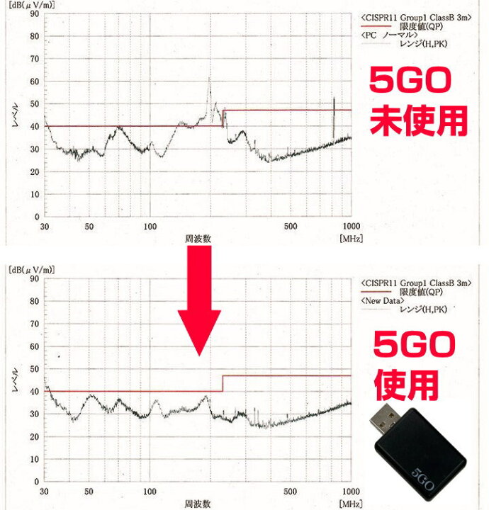 5GO Type A ブラック ホワイト ピンク ブルー ユニカ 電磁波防止 電磁波対策 電磁波防止グッズ 丸山 電磁波カット 電磁波シールド 驚きの安さ