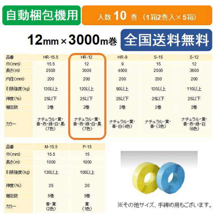 ヒロユキ製 PPバンド HR-12 自動梱包機用 12mm×3000m巻 2巻入り 5箱セット 【年間ランキング6年連続受賞】