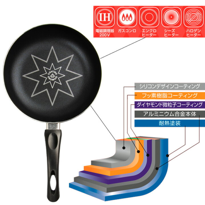 最旬ダウン ダイヤモンドコートフライパン 深型24cm IH対応 ガス火OK 超硬度 焦げ付かない キズに強い 軽量 少ない油で調理 ダイヤボーノ24センチ yoshiyuki0804.sub.jp