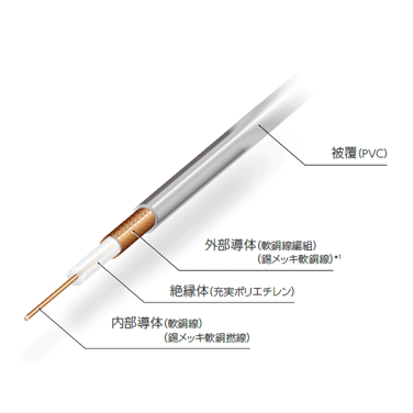 【楽天市場】取寄 フジクラ 3D-2V (3D2V) 同軸ケーブル 100m 1巻 グレー KH：ANGEL HAM SHOP JAPAN