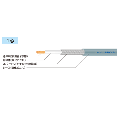 【楽天市場】富士電線工業 MVVS 0.5sq×1芯 100m 1巻 60V耐圧ケーブル マイクロホン用ビニルコード 0.5mm 1C 1芯 KH：ANGEL HAM SHOP JAPAN