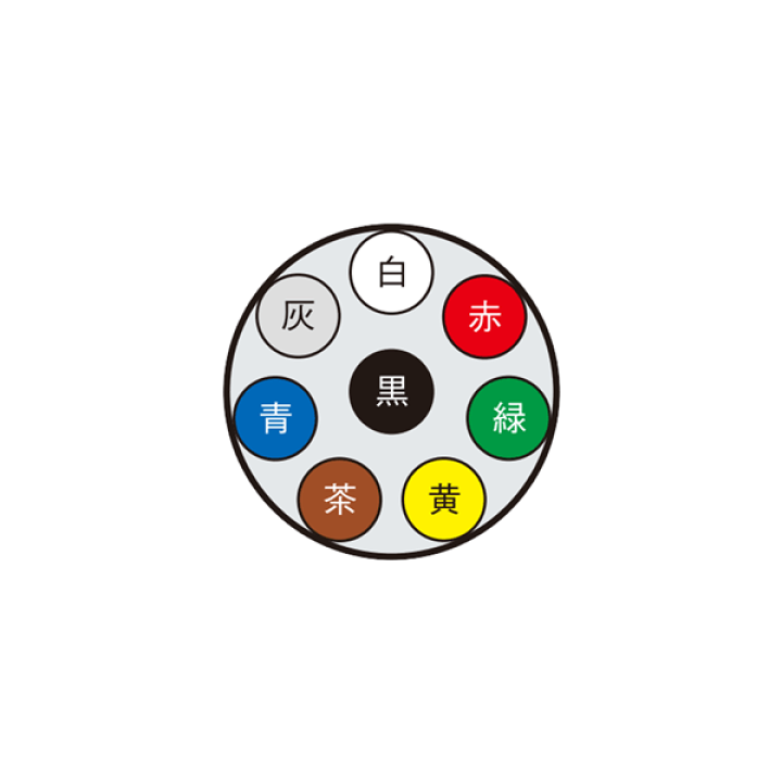 最も優遇の vctf 富士電線 VCTF0.5sq×8芯 ケーブル 0.5mm 8c 8心 即日発送 yoshiyuki0804.sub.jp