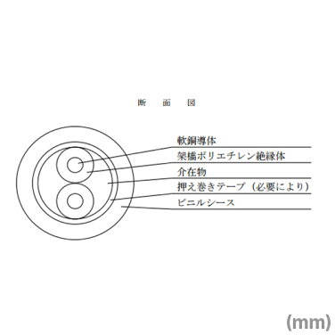 【楽天市場】矢崎総業/YAZAKI CV 2sq 2芯 柔らか電線 600V耐圧電線 架橋ポリエチレン絶縁ビニルシースケーブル (切売10m～/延長単位1m) SD：ANGEL HAM ...