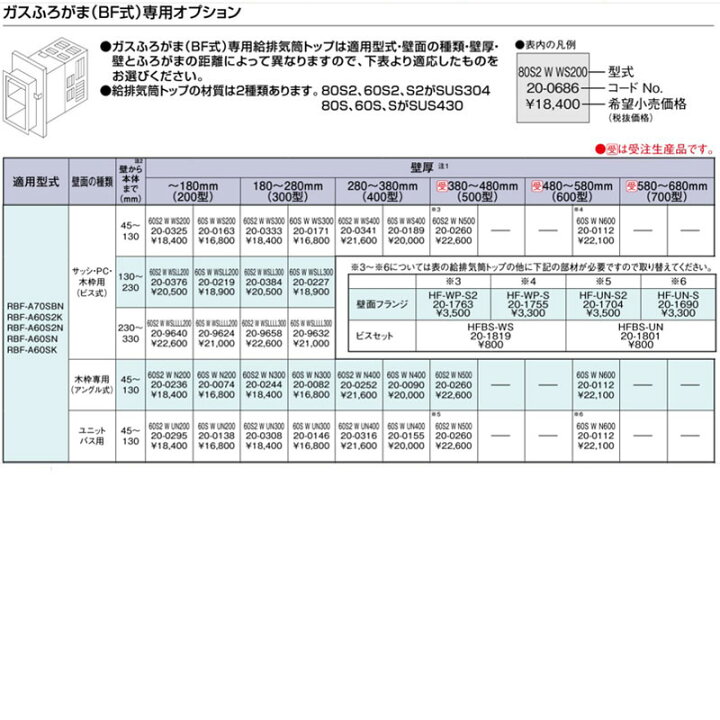 ∞ FFT-6U-200 リンナイ オプション φ110×φ75給排気部材 給排気筒トップ L=150〜250mm 数量は多い