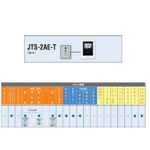 【楽天市場】アイホン テレビドアホン JTS-2AE-Tセット一式 カメラ付玄関子機/JT-DA モニター付親機/JT-2ME-T インターフォン テレビドアホン：Craseal
