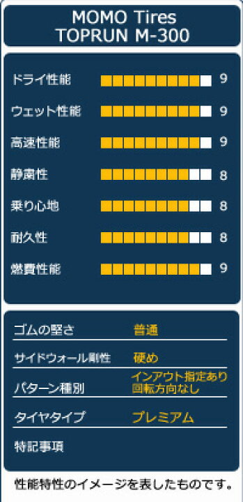 女性に人気！ 新品 4本セット MOMO Tires モモ TOPRUN M-300 275 40R20インチ wakuworks.jp