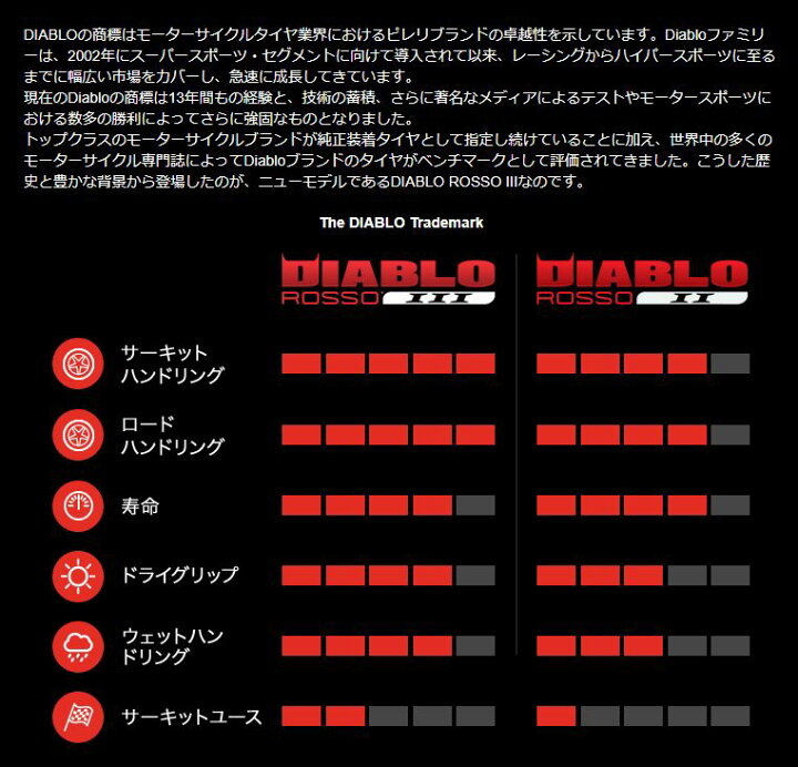 PIRELLI ピレリ バイクタイヤ DIABLO ROSSO3 フロント 110 70R17 M C 54H チューブレスタイプ TL 2854900 新色追加して再販