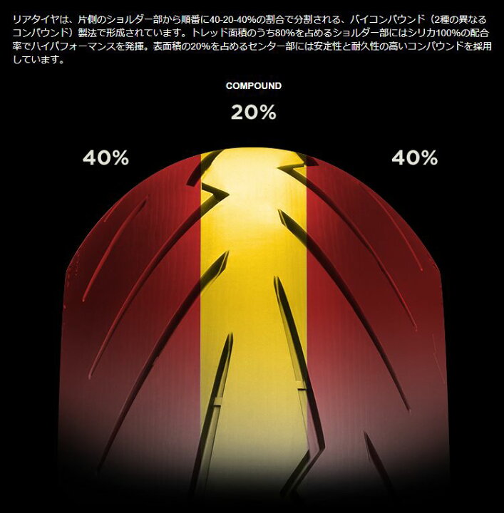 PIRELLI ピレリ バイクタイヤ DIABLO ROSSO3 フロント 110 70R17 M C 54H チューブレスタイプ TL 2854900 セール特別価格