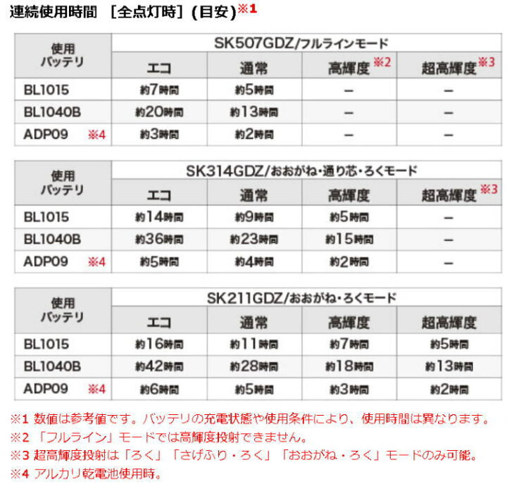 E-Value 替刃式折込鋸 1個 EUB-210 替刃 薄刃 【お気に入り】 薄刃