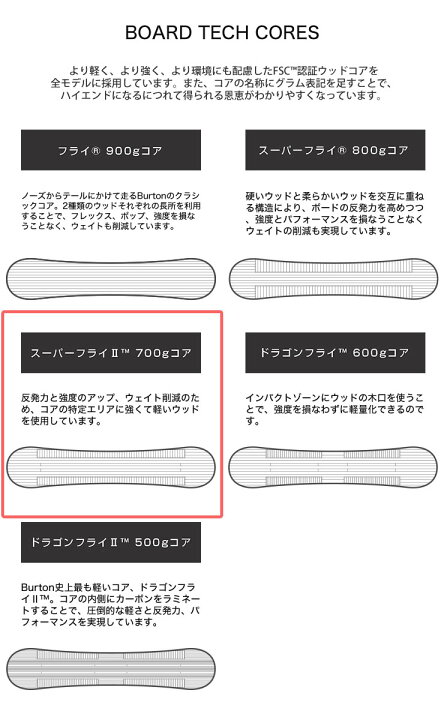 2022-23 BURTON PROCESS スノーボード 板 バートン プロセス 2023 SNOWBOARDS 日本正規品 予約商品 ...
