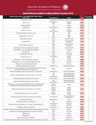 楽天ブックス: Quick Reference Guide to Coding Pediatric Vaccines 2018 ...