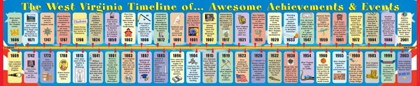 楽天ブックス: West Virginia Student Reference Timelines - (Pack of 10 ...