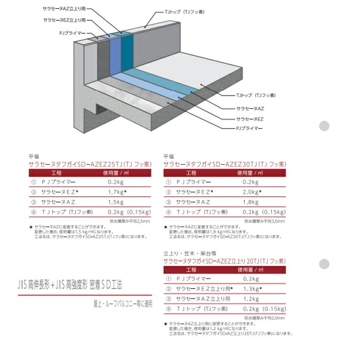 サラセーヌ PJプライマー AGCポリマー建材 16kg 缶 環境対応 特化則非該当製品 弱溶剤 一般モルタル コンクリート用 ウレタン塗膜防水 【2021春夏新色】