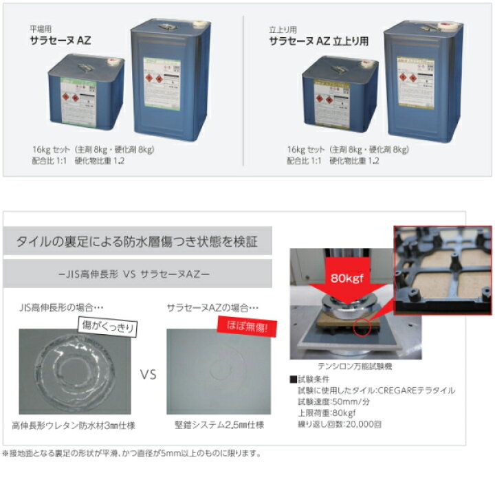 低価格の サラセーヌ PJプライマー AGCポリマー建材 16kg 缶 環境対応 特化則非該当製品 弱溶剤 一般モルタル コンクリート用 ウレタン塗膜防水 yoshiyuki0804.sub.jp