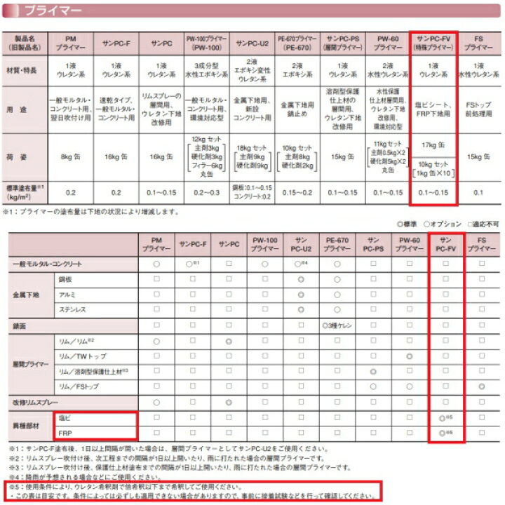 サラセーヌ PJプライマー AGCポリマー建材 16kg 缶 環境対応 特化則非該当製品 弱溶剤 一般モルタル コンクリート用 ウレタン塗膜防水 【2021春夏新色】