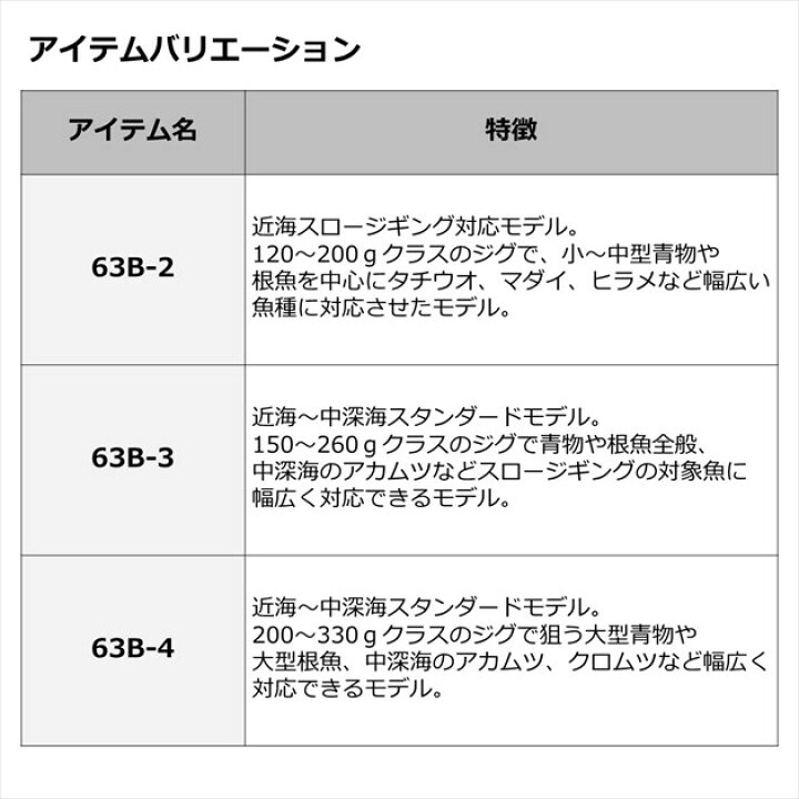 ダイワ オフショアロッド ヴァデル SJ 63B-4 ベイト 2ピース qh 最大86％オフ！