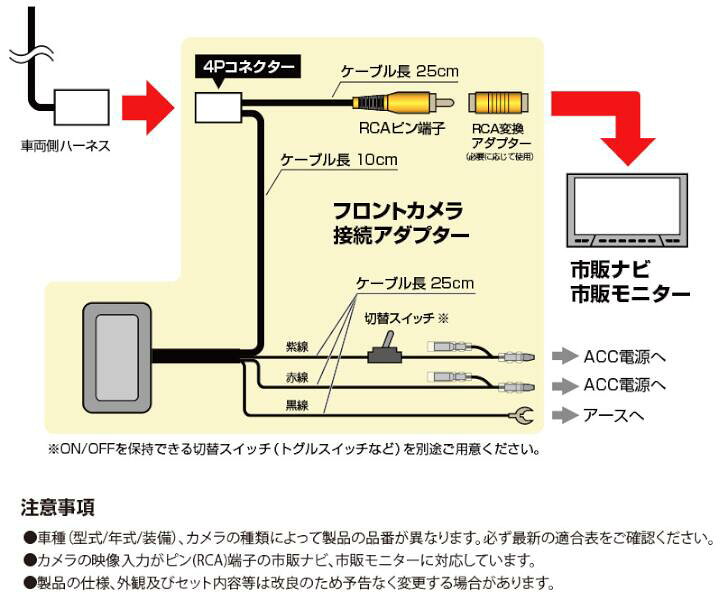 RCA102D データシステム パノラマビューカメラ接続アダプター 純正コネクタ→RCA出力変換 素晴らしい価格