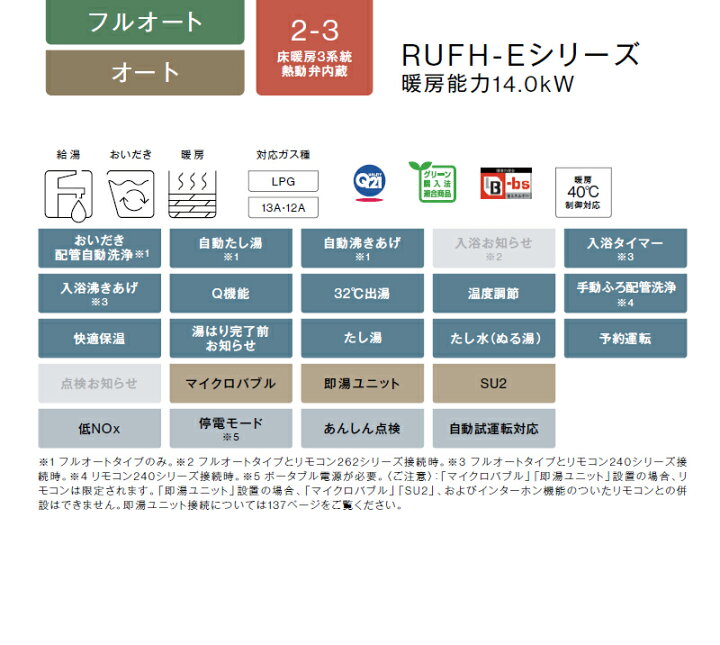 送料0円 ガス給湯器 24号 エコジョーズ リンナイ フルオート RUFH-E2407AW2-3 ガス給湯暖房機 yoshiyuki0804.sub.jp