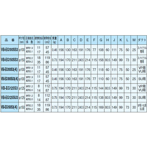 【楽天市場】【VB-EG100S3-K】パナソニック ダクト用エクステリア部材 ステンレス製角形パイプフード ピタンコフード 外挿式仕様 寒冷地推奨 着脱ガラリ付 panasonic：コンパル ...