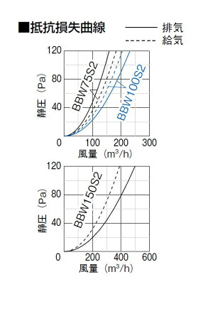 【楽天市場】ピタンコフード(角形パイプフード) スリット無しタイプ VB-BBW100S2-T グレイッシュブラウン ガラリ・着脱式防虫網付 呼び径:φ100mm：ダンドリープロ楽天市場店