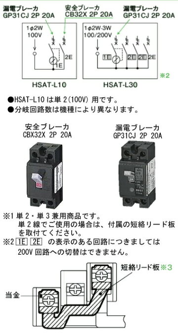 【楽天市場】期間限定ポイント2～5倍！日東工業HSAT-60HPホーム分電盤 ドアなし露出型 横一列タイプ主幹なしタイプ単相2線式、単2・3線式兼用分岐回路数6+予備0：電材BlueWood