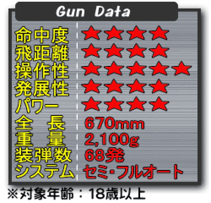 楽天市場】スタンダード電動ガン P90TR プロジェクト90トリプル 楽天市場】スタンダード電動ガン P90TR プロジェクト90トリプル