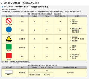 【楽天市場】 立入禁止マーク JIS規格安全標識 2018年改正版 H30×W20cm / 標識 ステッカー シール un-803-032a ...