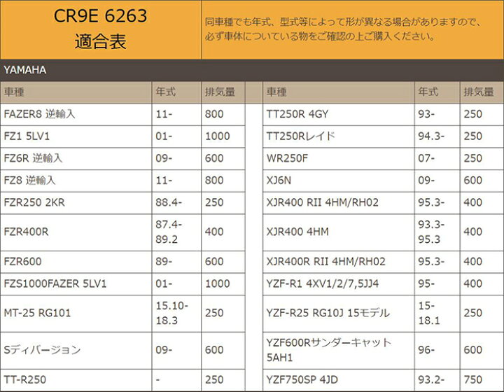 NGK スパークプラグ CR6HSA ネジ 2983 バイク プラグ 点火プラグ アドレスV125 マグナ50 エイプ リトルカブ 等 メール便 最大93％オフ！