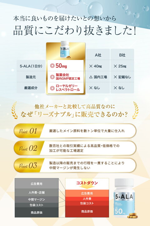 5ALA サプリメント おすすめ 高含有1粒あたり100mg配合 着色料 二酸化チタン 不使用5アラ 5-ala 5-アミノレブリン酸 ネ ...