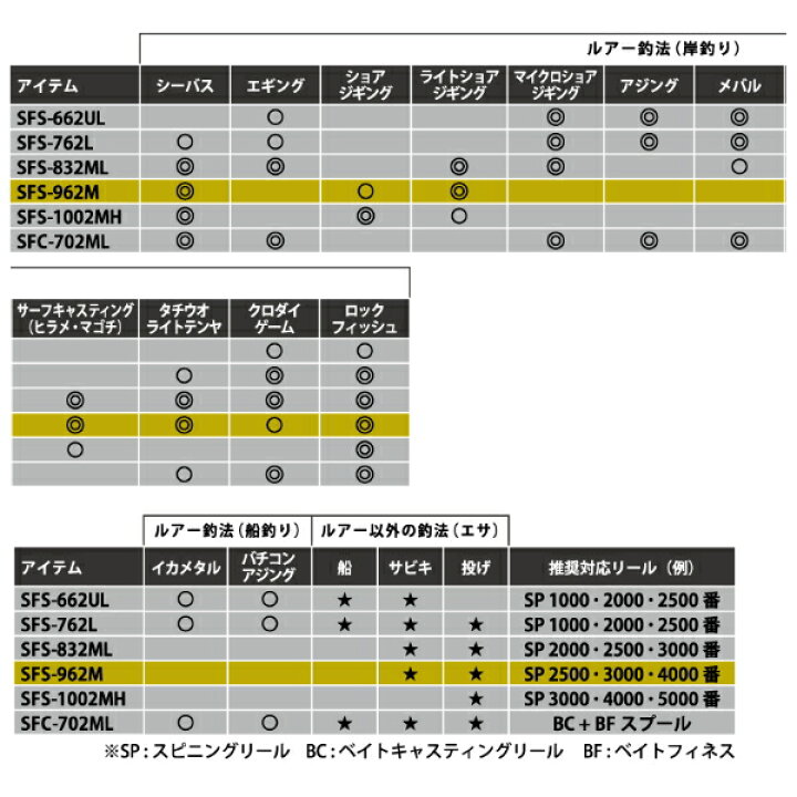 アブガルシア エギングロッド ソルティーフィールド SFS-832ML 熱販売