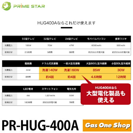 【楽天市場】ポータブル蓄電池 PR-HUG-400A リチウム電池 持ち運びサイズ5.3kg AC2口 USB12口 繰り返し使用可能 プライム・スター 災害 非常時 アウトドア 防水 防火 ...