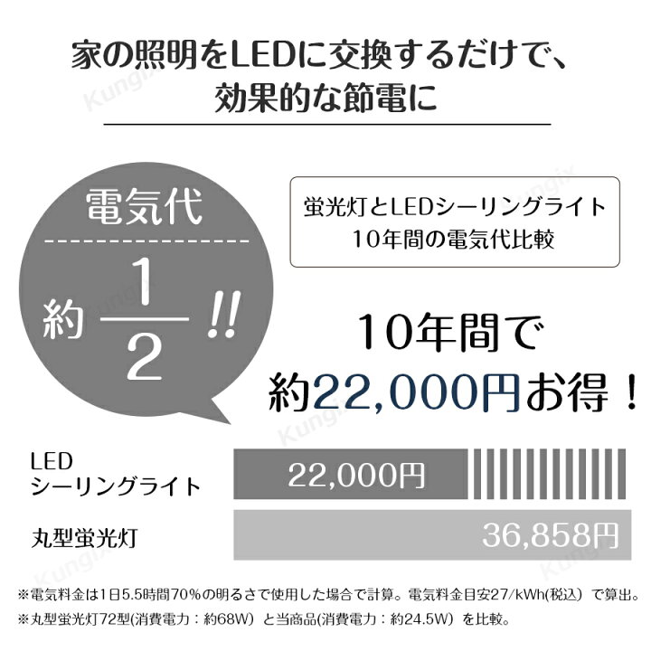 Micro USBで簡単接続 高輝度 高効率 白色 LEDパネル LEDパネルライト LEDライト LED電球 LED蛍光灯 LEDシーリング ...
