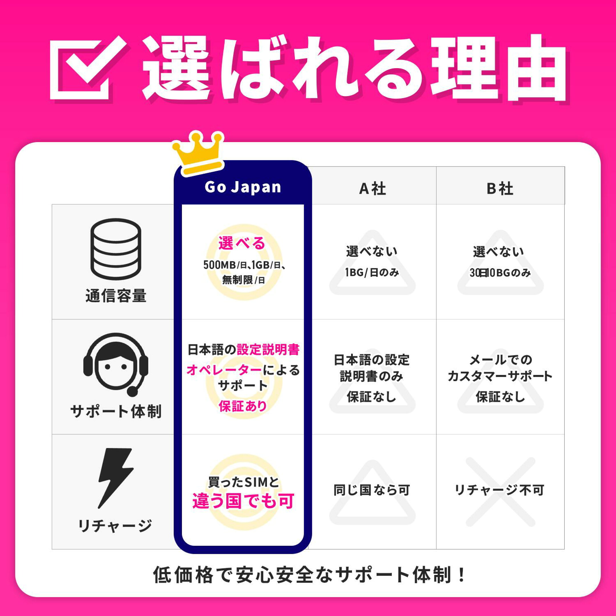 楽天市場 | Go Japan 楽天市場店 - おすすめeSIM特集