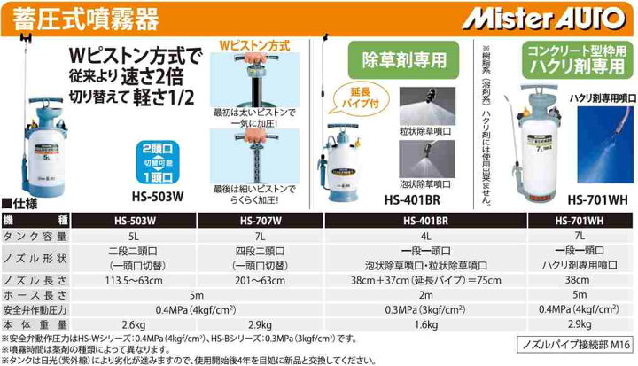 工進 ミスターオート 5L HS-503W 株 正規店