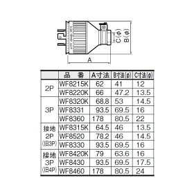 【楽天市場】パナソニック:接地3P20A引掛防水ゴムキャップ 型式:WF8420K：配管部品 楽天市場店