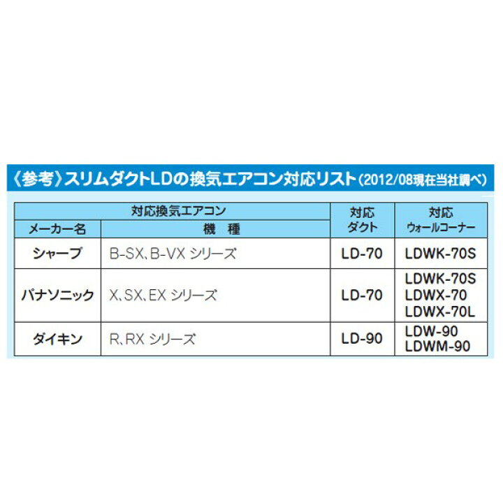 因幡電工 LDEN-70-I スリムダクトLD 端末カバー 機器接続部用 色 定番の人気シリーズPOINT(ポイント)入荷