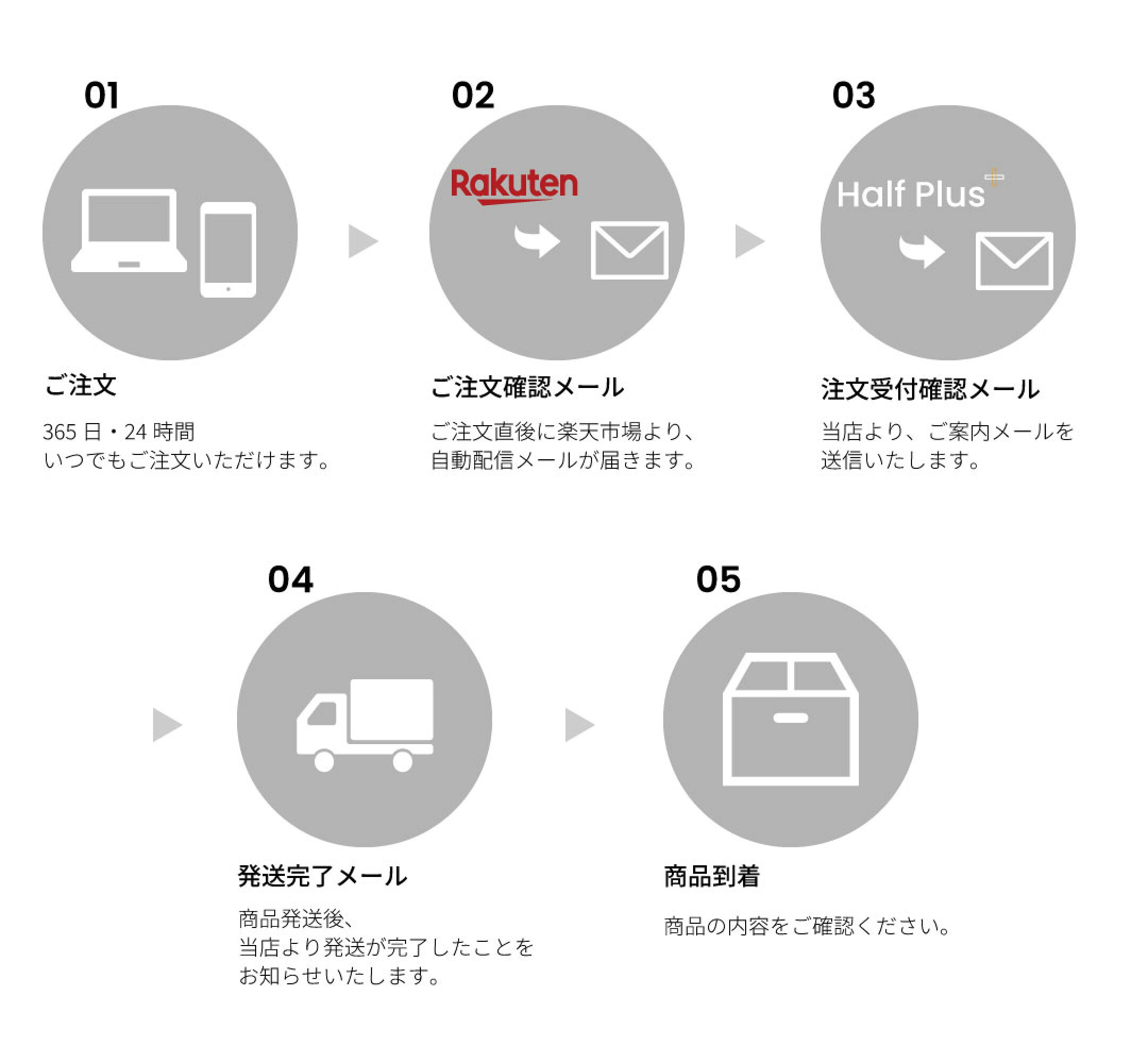 楽天市場 | HALF PLUS - 当ショップは韓国のレディースアパレルを中心に商品を提供しております。