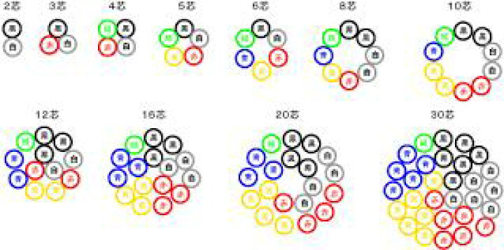 【電線・ケーブル】 富士電線工業 2PNCT 低圧キャブタイヤケーブル 600V 60sq × 1c 50m 2pnct | アニメイト