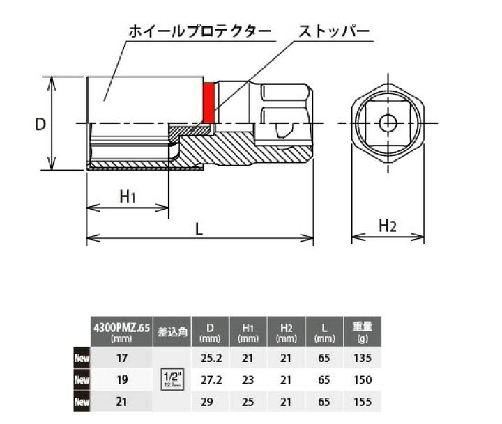 コーケン Ko-Ken Z-EAL 1 2"SQ. 12.7mm プロテクター付ホイールナットソケット19mm 全長65mm 4300PMZ.65-19 豊富なギフト